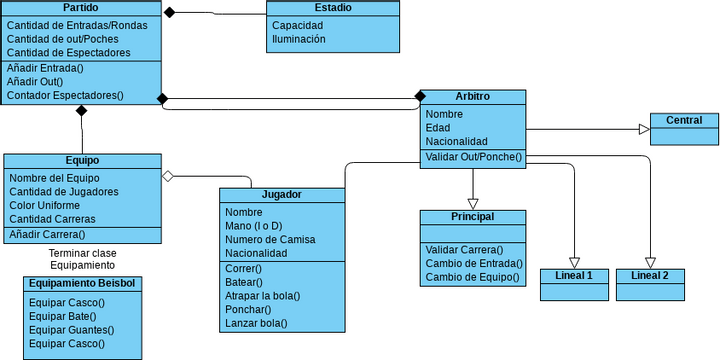 Diagrama Deporte Beisbol | Visual Paradigm User-Contributed Diagrams ...